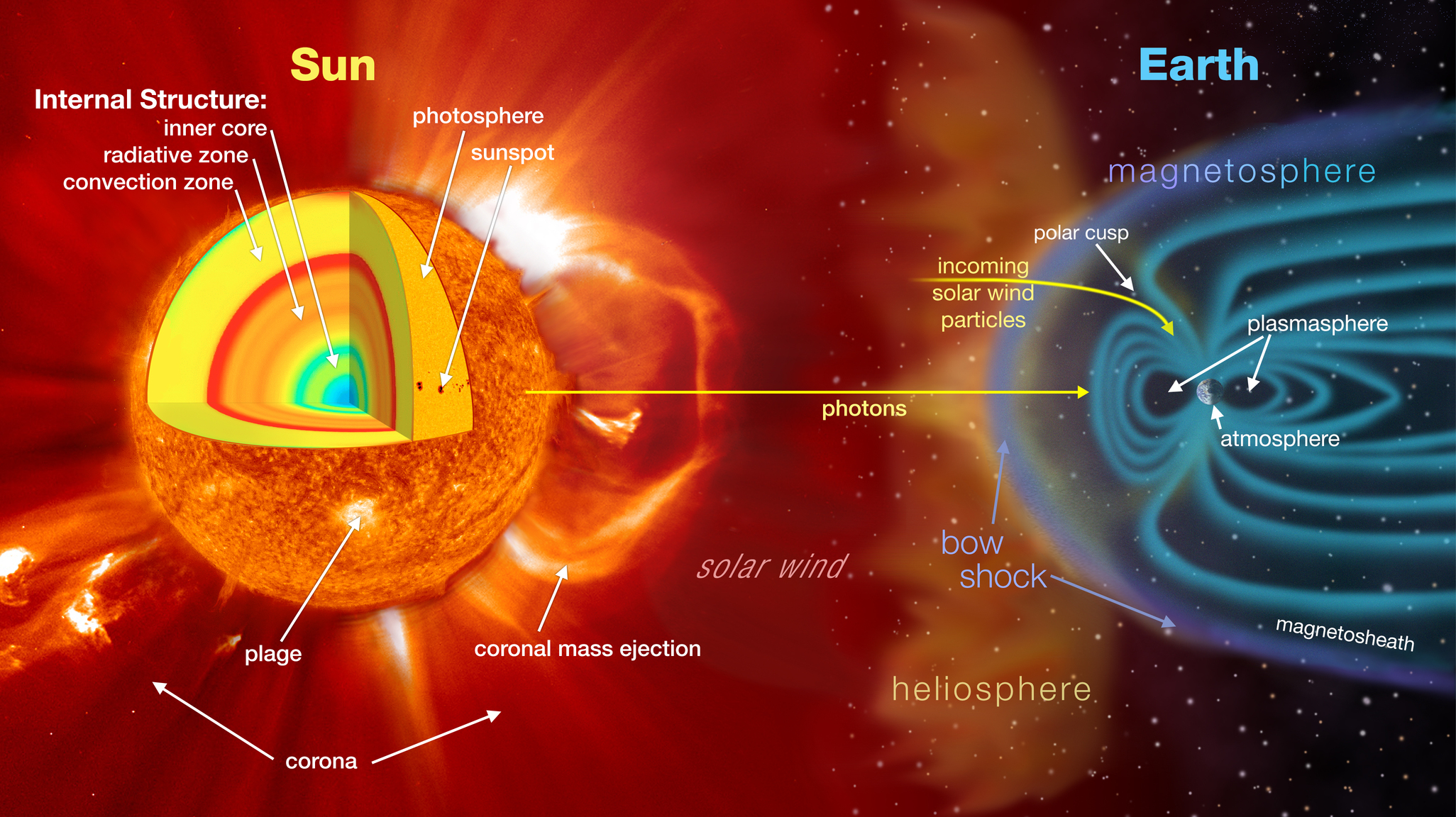Helio Data | Data Discovery for the Heliophysics Community